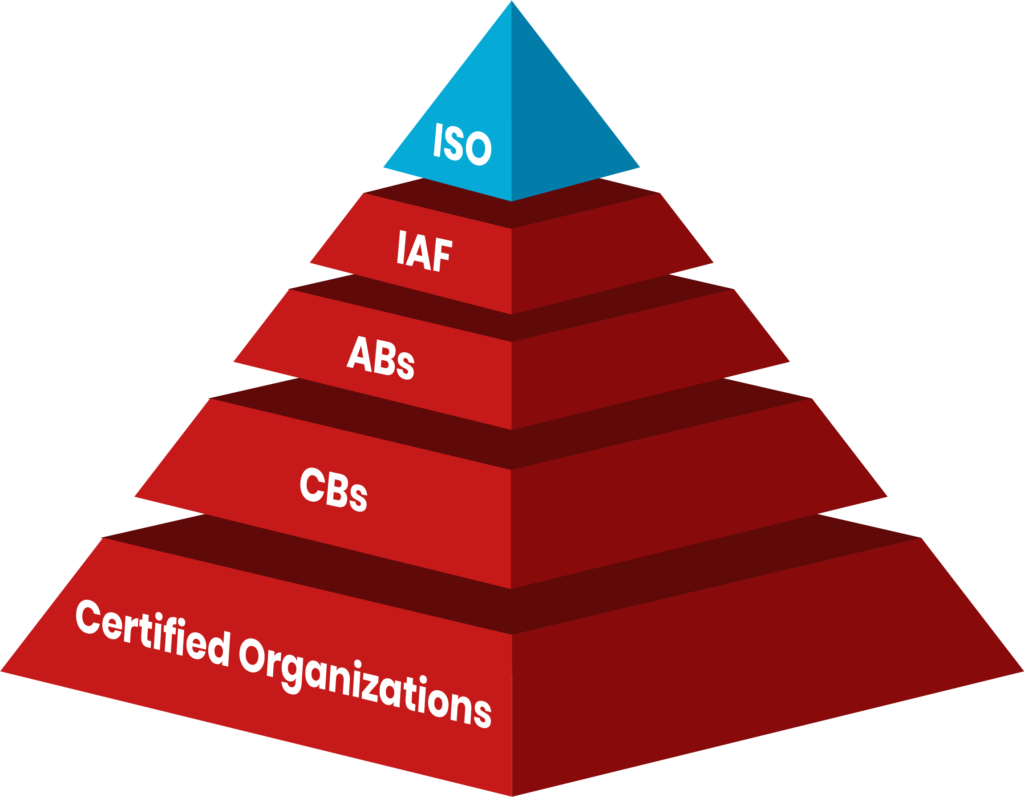 Why Accreditation Matters | Understanding Accreditation - IAAR